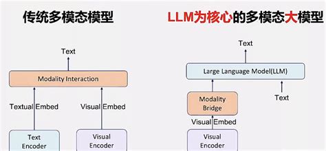 大模型关键技术：上下文学习、思维链、rlhf、参数微调、并行训练、旋转位置编码、模型加速、大模型注意力机制优化、永久记忆、langchain