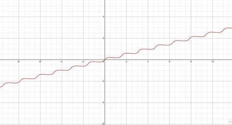 linear algebra transform y sin x with a matrix mathematics stack