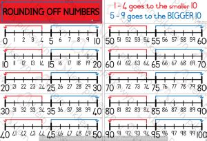 Rounding Off To The Nearest Classroom