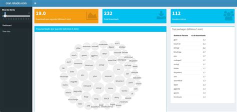 R Dashboard Real Time Demo