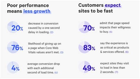 Webdevelopment Webperformance Corewebvitals Calibre Analytics