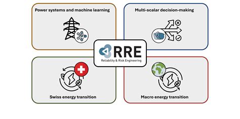 Homepage Rre Reliability And Risk Engineering Eth Zurich