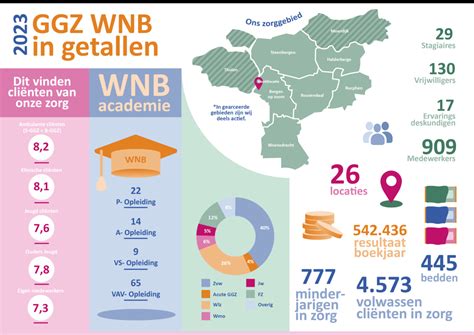 Het Jaarverslag Van 2023 Is Verschenen Ggz Wnb