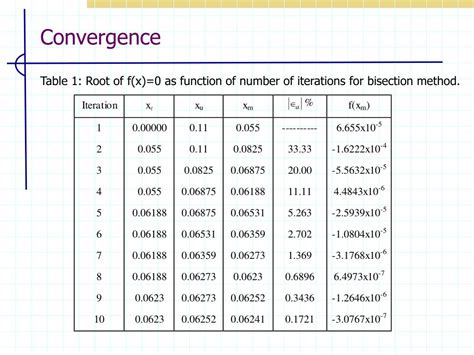 Ppt Solution Of Nonlinear Equations Topic Bisection Method