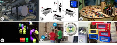 Figure 1 From Whats The Situation With Situated Visualization A Survey And Perspectives On