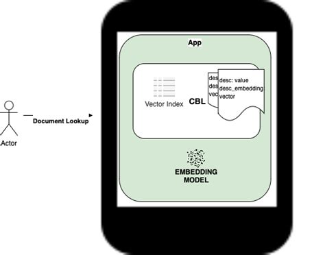 Vector Search Use Cases And Edge Capabilities In Couchbase