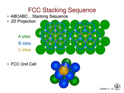 Chapter 3 The Structure Of Crystalline Solids Ppt Download