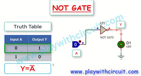 Logic Gates In Digital Electronics Their Types Working And Uses