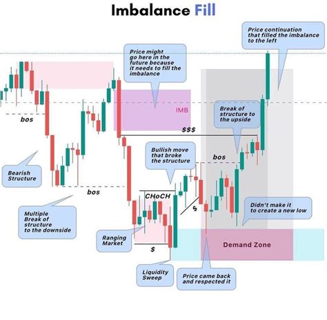 Pin Af Govind På Trade