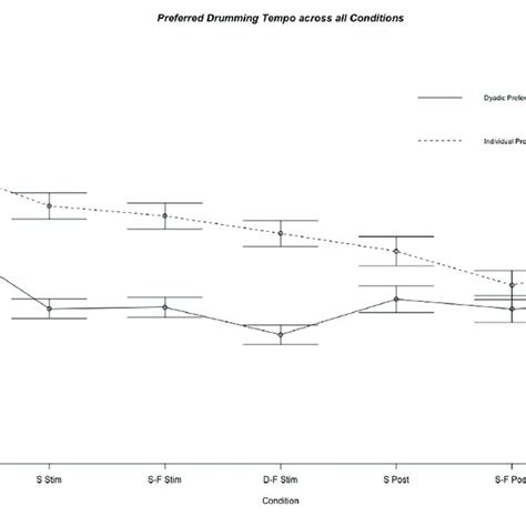 Comparison Of The Fixed Effect Results Of The Linear Mixed Model