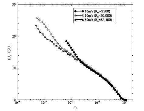 Mean Flow Velocity Defect Profiles With Outer Flow Scaling Download