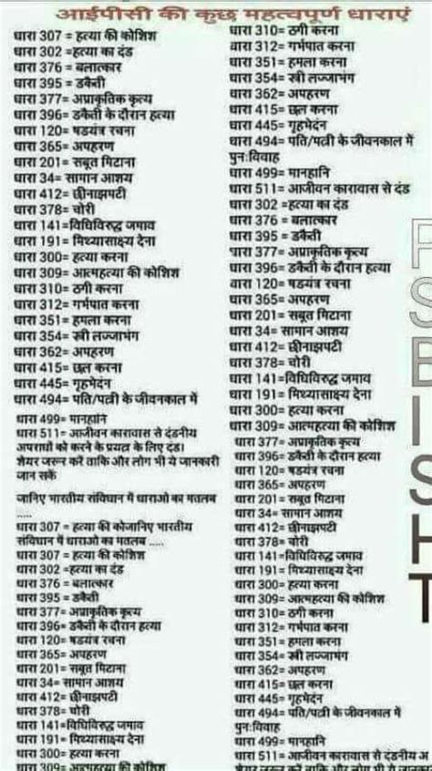 Gyan Classes Ips Dhara