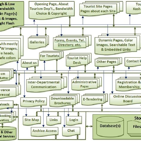 Web Portal Structure Download Scientific Diagram