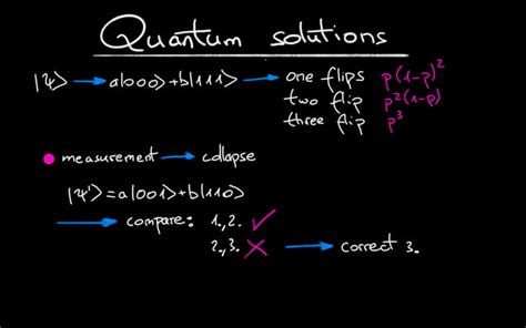 Quantum Error Correction Using Topological Quantum Codes Pdf