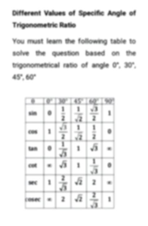 SOLUTION Trignometry Formulas List Of Tricks And Identities Studypool