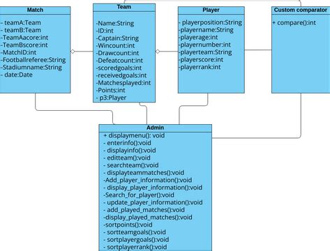 OOP Vpd Visual Paradigm User Contributed Diagrams Designs
