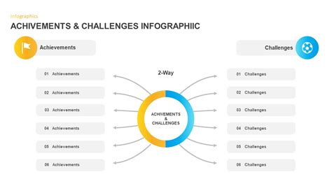Achievements And Challenges Powerpoint Slide Ppt Temp Vrogue Co
