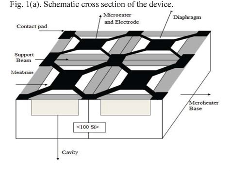 Figure 3 From Design And Electrothermal Analysis Of Mems Based