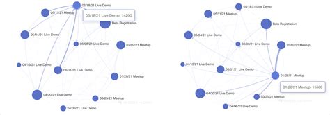 Graph Chart Chart Walkthroughs