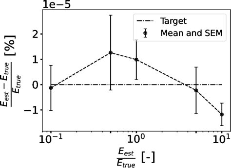 Figure 1 From Physics Informed Neural Networks For Material Model