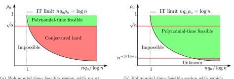 Figure 1 From Efficient Algorithms For Attributed Graph Alignment With