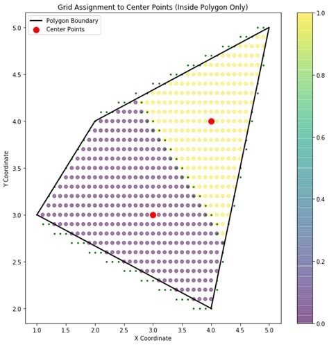 给定基站，求出每个基站的覆盖范围边界坐标序列多个基站重叠覆盖范围计算 Csdn博客