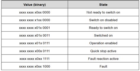 基于stm32的伺服总线ethercat主站设计——soem方案stm32河狸打捞员 Gitcode 开源社区
