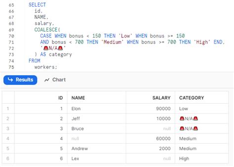 Snowflake COALESCE A Comprehensive Guide