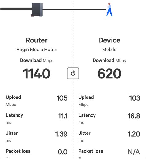 Post Your And Results Page 42