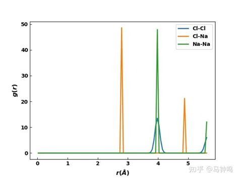 【第一性原理分子动力学方法 04】radial Distribution Function与pair Distribution Function有什么区别与联系 知乎