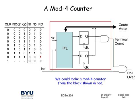 Ppt Cascaded Counters Powerpoint Presentation Free Download Id 3408470