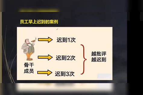 甘超波NLP前提假设之重复旧的行为只会得到就的结果 甘超波 假设 行为