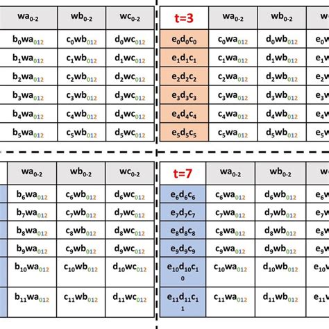 Fpga Based Cnn Accelerator Architecture Pe Processing Element Download Scientific Diagram