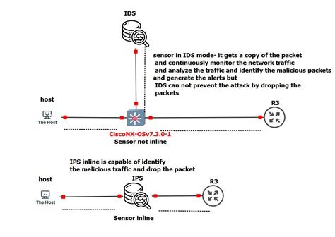Cisco Ciscogateway Cisconetworking Ciscosecure Ciscosecurity… Edgar C Francis
