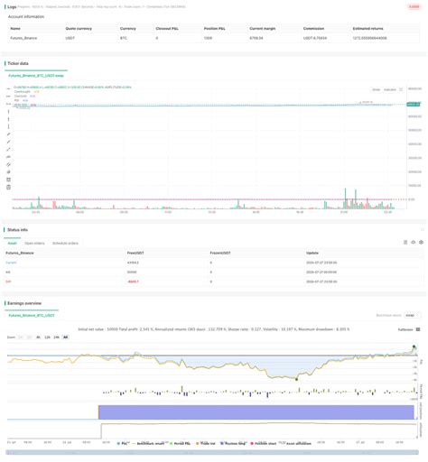 Dual Moving Average Trend Following Strategy With Rsi Filter By Sword