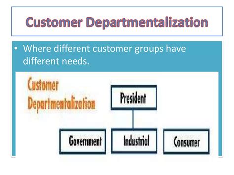 Organizational Structure Ppt Pptx