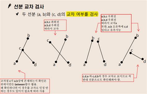 고급개념 컴퓨터그래픽스기하연산 다각형 면적과 포함 Convex Hull Plane Sweeping Bhnote