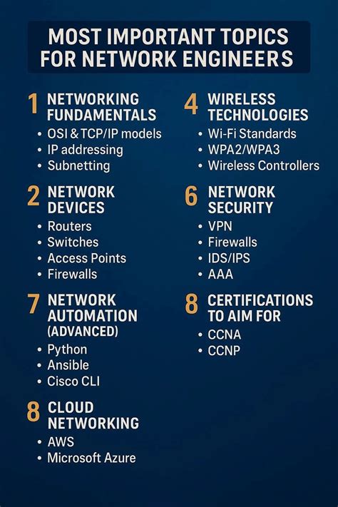 Networking Fundamentals Osi Tcpip Ip Addressing Subnetting Network Devices Wireless