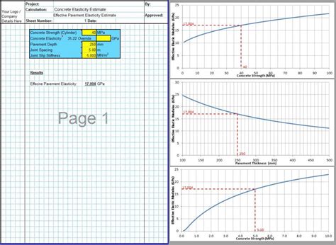 Modulus Of Elasticity Of Concrete Formula Calculator 3 Civilweb Spreadsheets