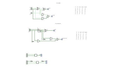 CircuitVerse Full Adder And Full Subtractor