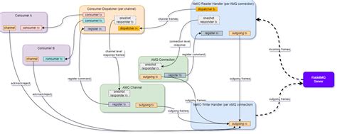 Module System In Rust Package And Crates By Gftea Medium