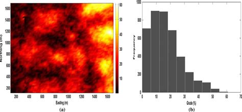 A Spatial Plot And B Histogram Of The Exhaustive Simulated Data For Download Scientific Diagram