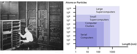 A The Eniac Electronic Numerical Integrator And Computer One Of Download Scientific