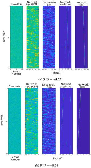 Deblurring Of Sound Source Orientation Recognition Based On Deep Neural Network