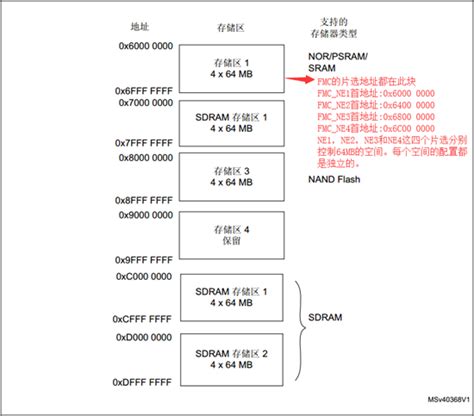 【stm32h7教程】第47章 Stm32h7的fmc总线基础知识和hal库apistm32并口 Csdn博客
