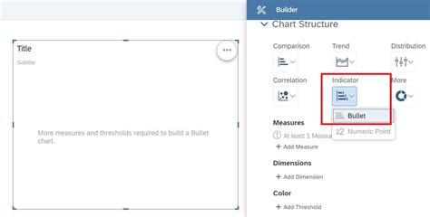Bullet Chart In Sac Sap Analytics Cloud