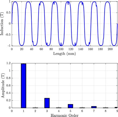 Figure 1 From Torque Assessment Of Multiphase Afpm Machines With Experimental Validation For