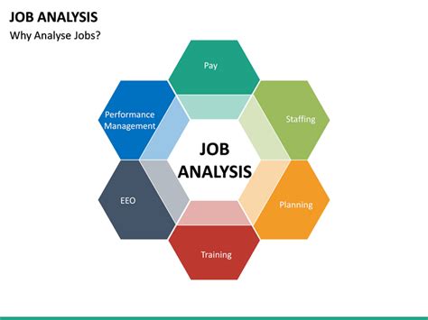 Job Analysis Powerpoint Template Sketchbubble