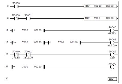 solved q1 ﻿implement a logic control circuit with two
