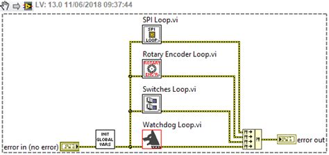 Solved Moving Project From Daq To Myrio Ni Community